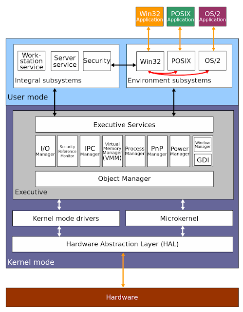 Blog for workshop on introductory Linux and basic Networking ...