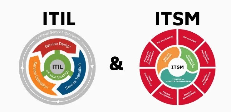 Whats the difference between ITSM and ITIL? | Process News