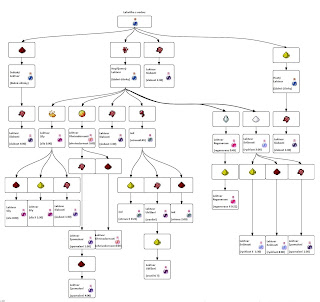 Minecraft - Vše o minecraftu: Brewing - vaření lektvarů