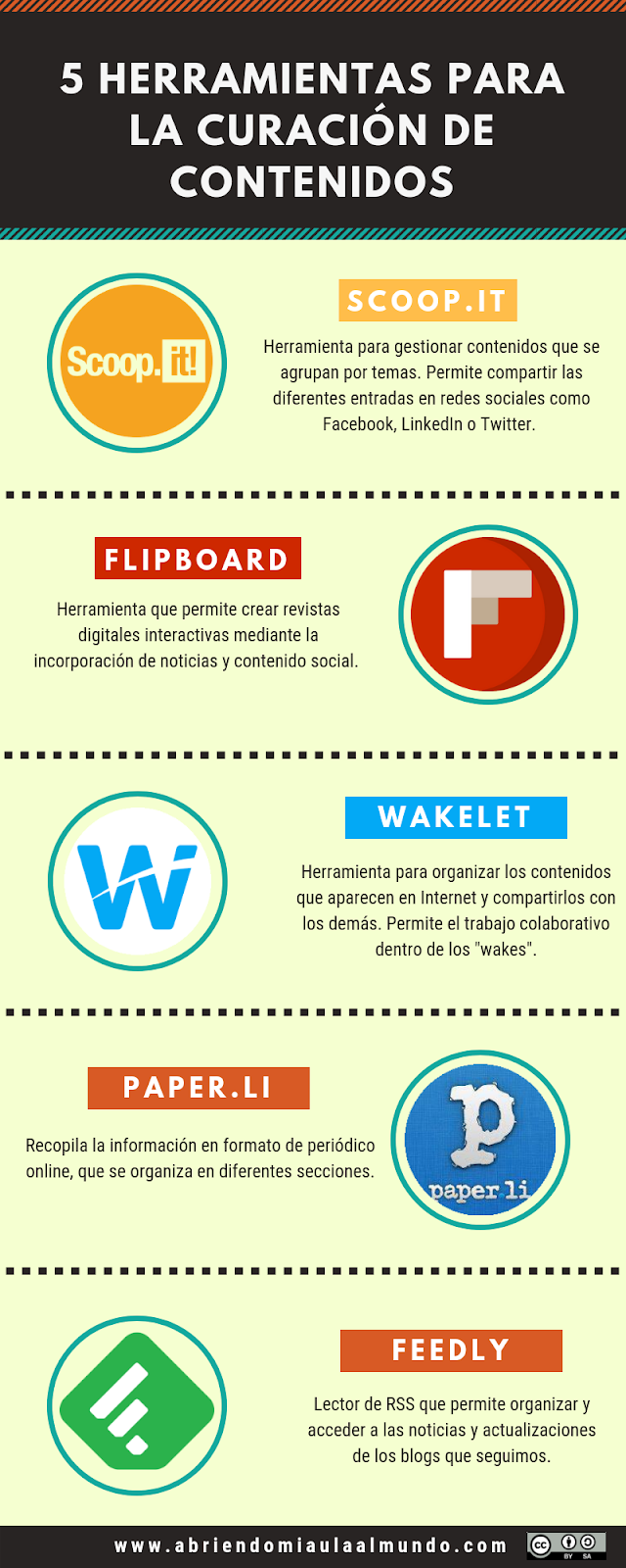 5 Herramientas para la curación de contenidos
