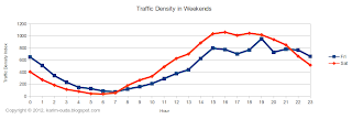 Research: Egyptian Traffic Analyses and Statistics ( Data from Bey2ollak )