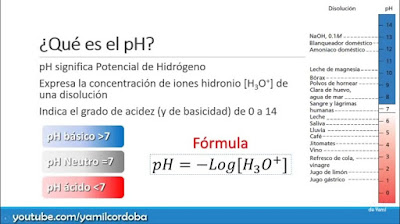 laboratorio_ciencias: QUÍMICA II - 2° AÑO DE BACHILLERATO