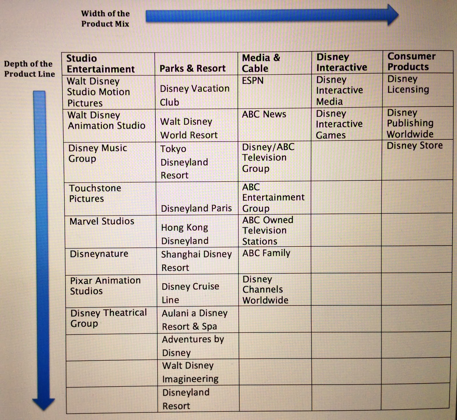 The Walt Disney Company