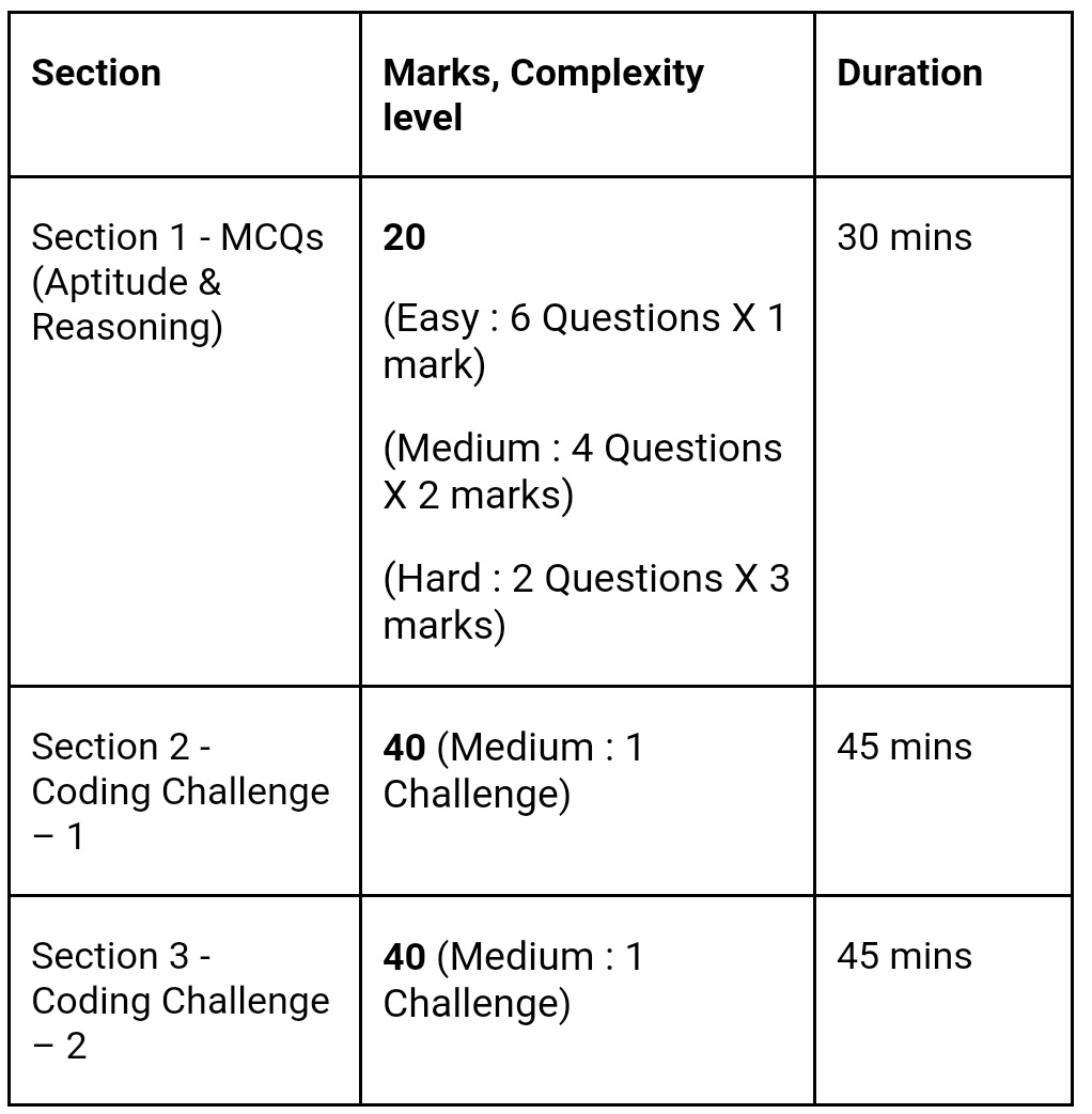 Online Assessment Test For B Tech 2021 Passouts Epam online-assessment-test-for-b-tech-2021-passouts-epam