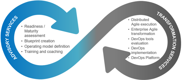 DevOps Platform embraced by Infosys | NIIT digiNxt