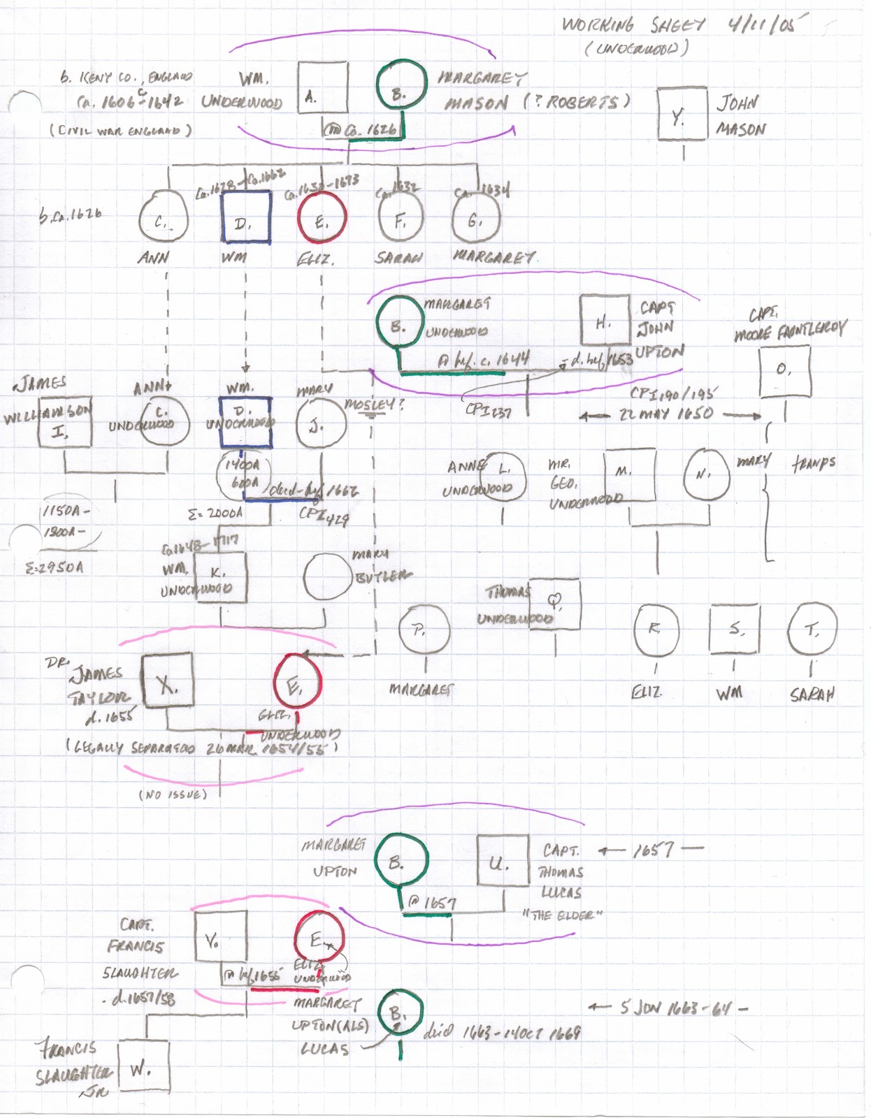 The Jones Genealogist Research Notebooks: December 2012