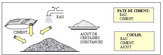 CIMENTS - Génie Civil