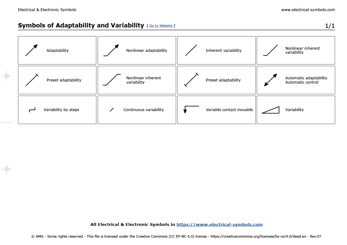 Símbolos Electrónicos: Symbols of Adaptability and Variability