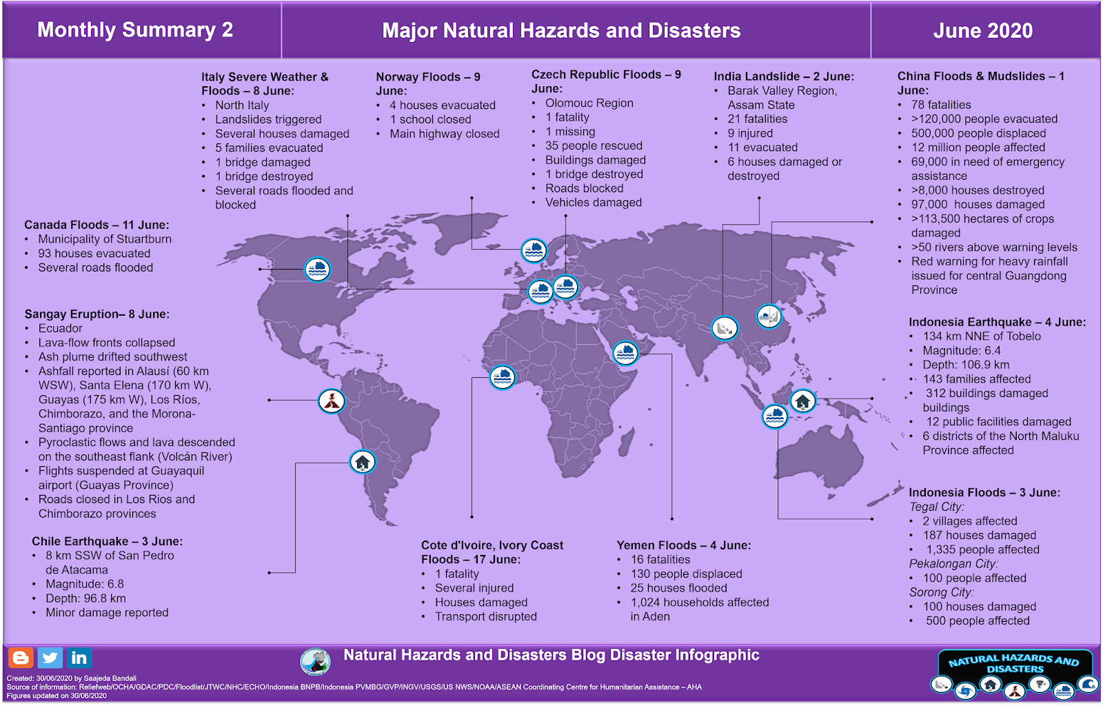 Natural Hazards and Disasters: June 2020 Major Natural Hazards & Disasters