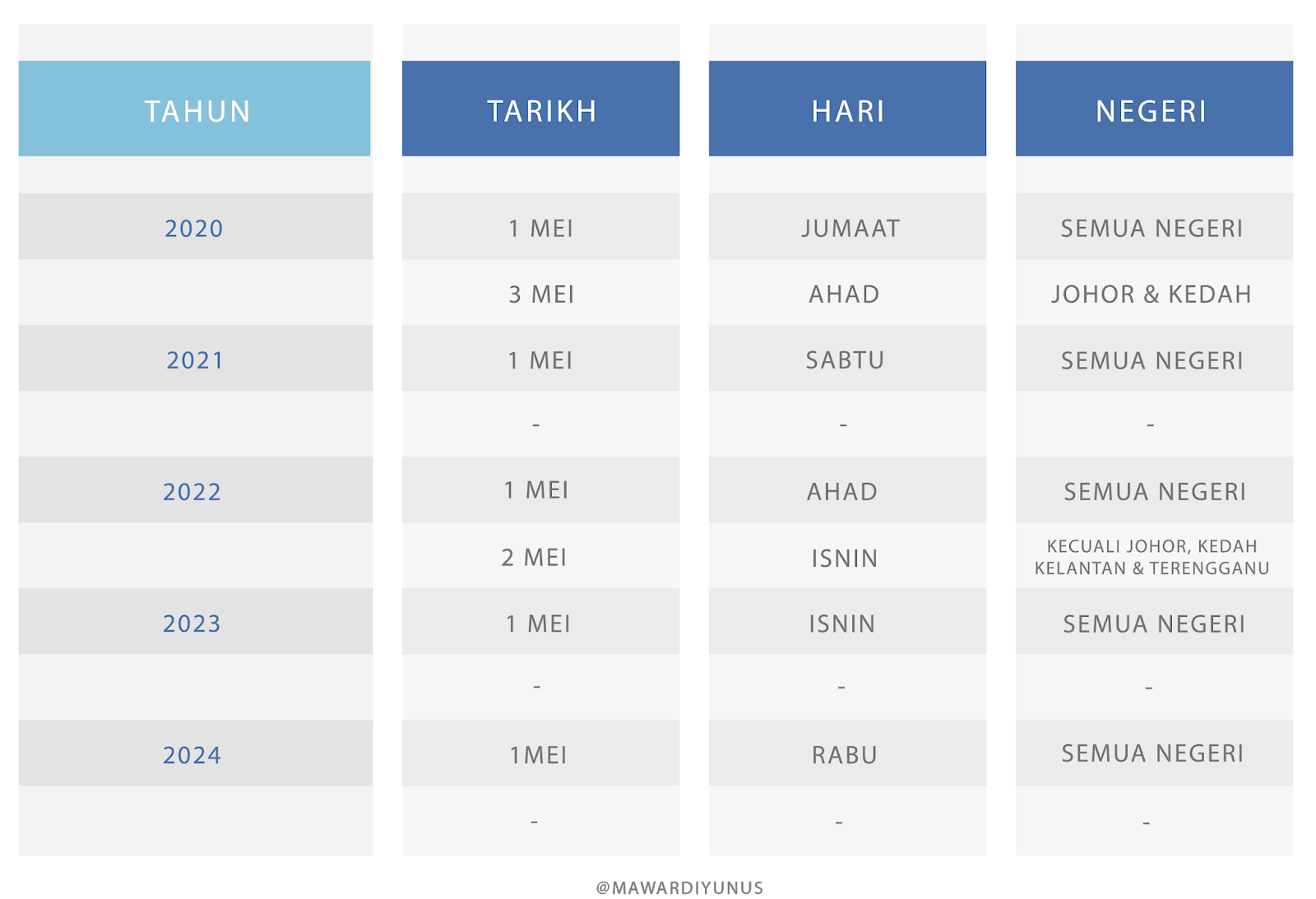 SELAMAT HARI PEKERJA | JADUAL CUTI HARI BURUH 2020, 2021 DAN 2022 SELAMAT HARI PEKERJA | JADUAL CUTI HARI BURUH 2020, 2021 DAN 2022