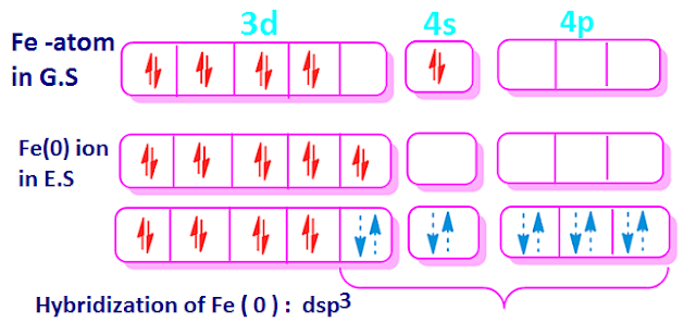 What is the shape and magnetic properties of Fe(CO)5? - CHEMSOLVE.NET