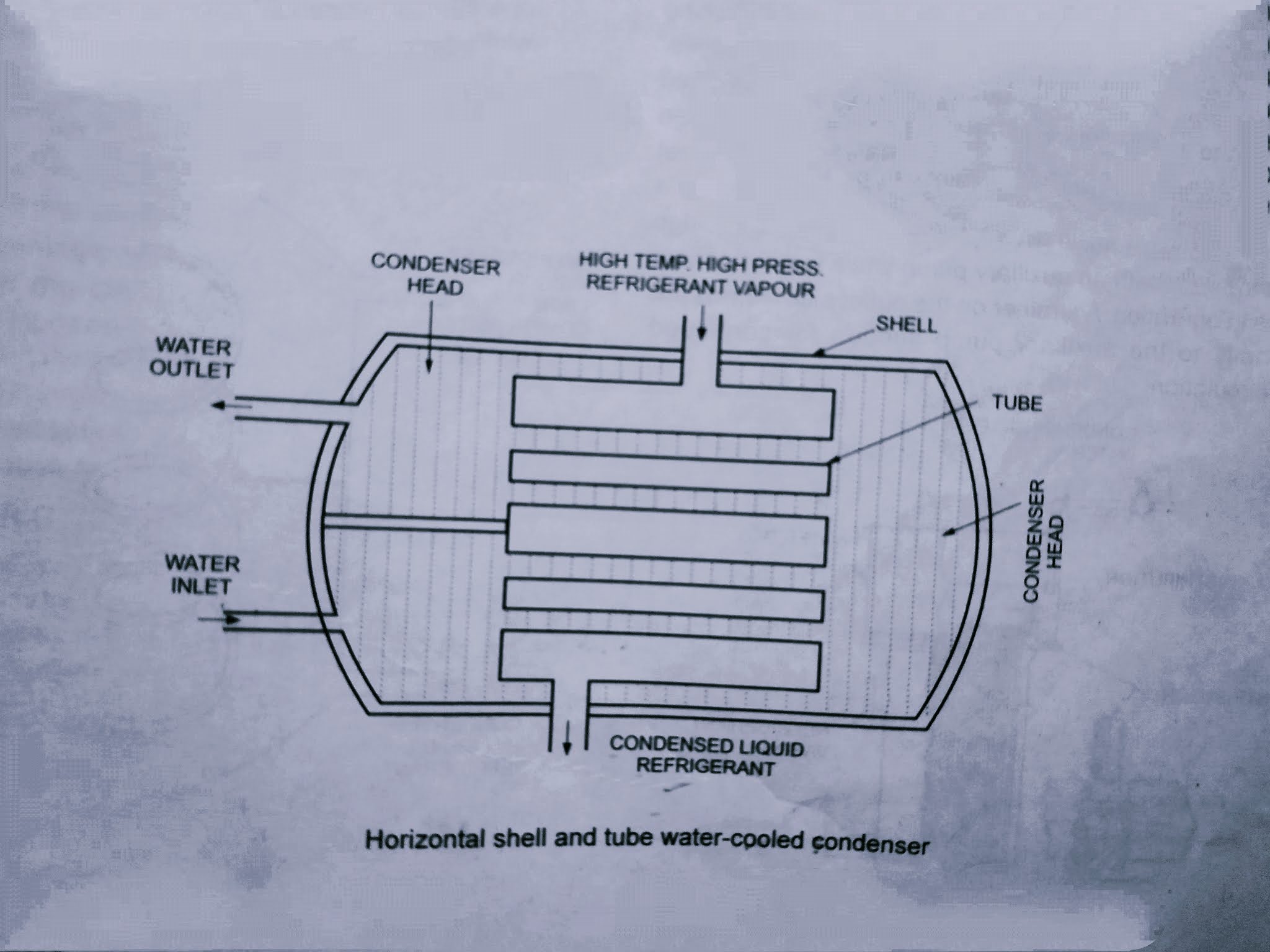 What is different Types of the water Cooled condenser |application of ...