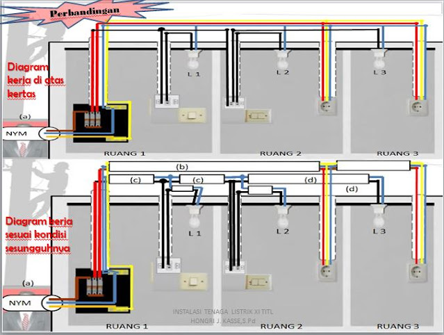Instalasi listrik 1 fasa 2 group