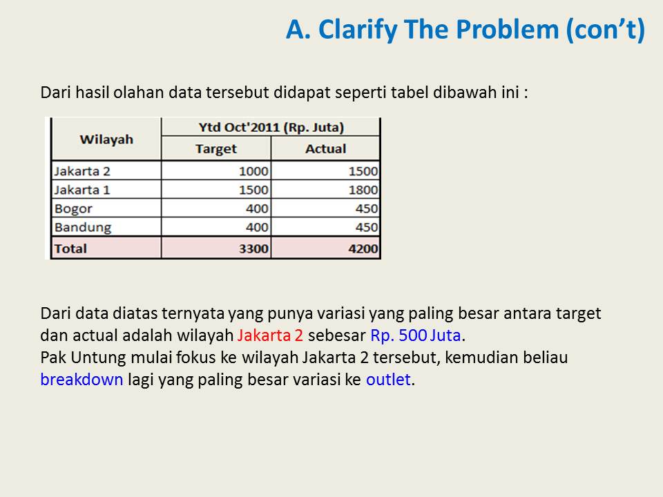 Contoh membuat Project PPS (Practical Problem Solving) - "Jally Junkiez"