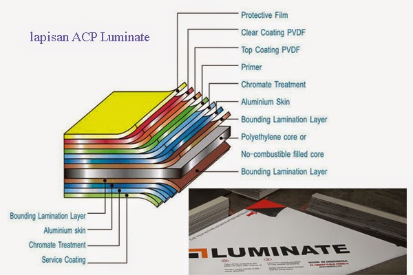 Alumunium Composite Panel / ACP Pelapis Dinding