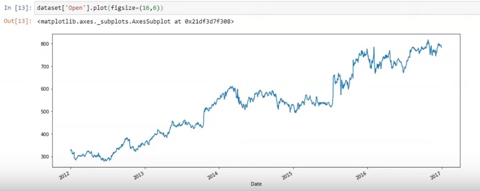 Stock Prediction using Machine Learning and Python | Machine Learning ...