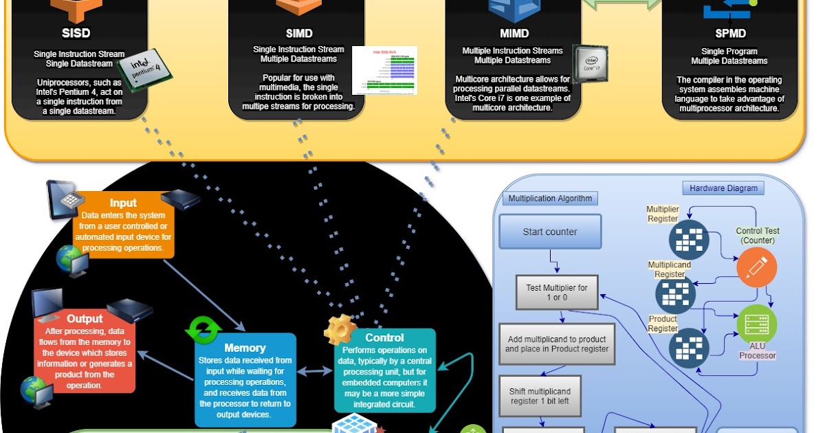 Info Tech and Me: Completed Concept Map
