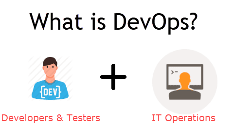 Best Practices in Devops -DevOps Training and Courses-The World ...