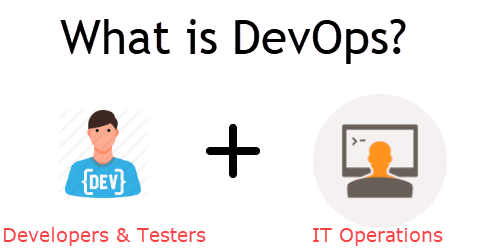Best Practices in Devops -DevOps Training and Courses-The World ...