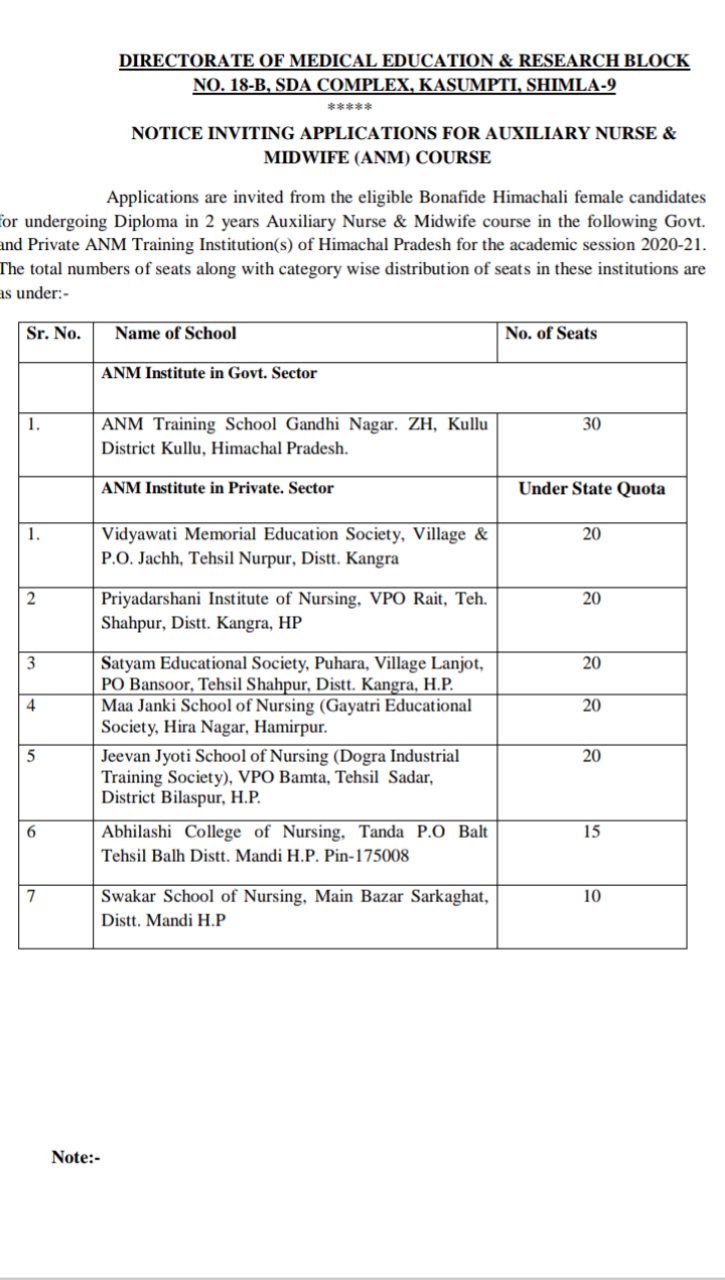 HP ANM APPLICATION FORM 2020-21 | NURSING GOOD NEWS