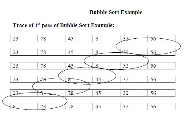 "I Say it All..!": ...Types of Sorting and Sorting Algorithms....