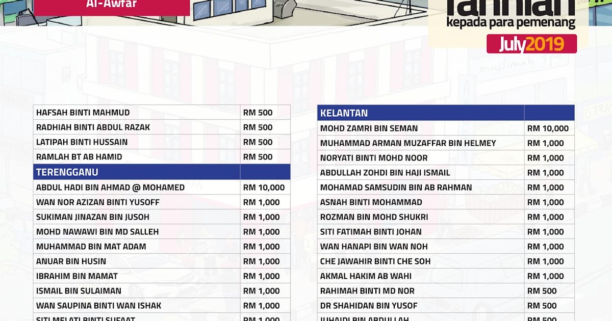 tarikh cabutan al awfar 2019