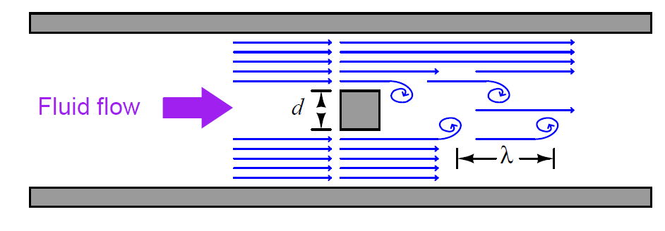 Industrial Instrumentation and Control: The Working Principle and ...