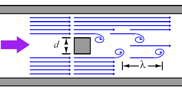 Industrial Instrumentation and Control: The Working Principle and ...