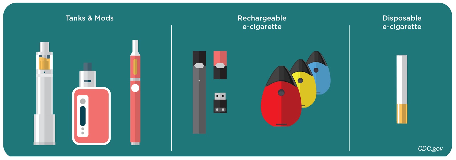 Louisiana Department of Health: Vaping injuries and deaths cloud ...