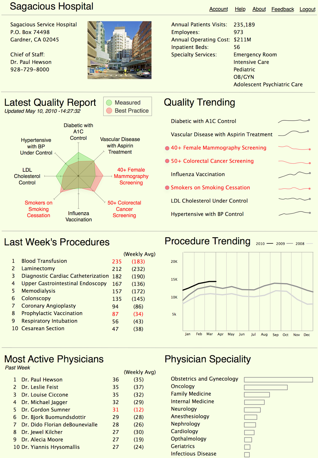 Agile Health Services A Resource For The Intersection Of Healthcare Computer Science And