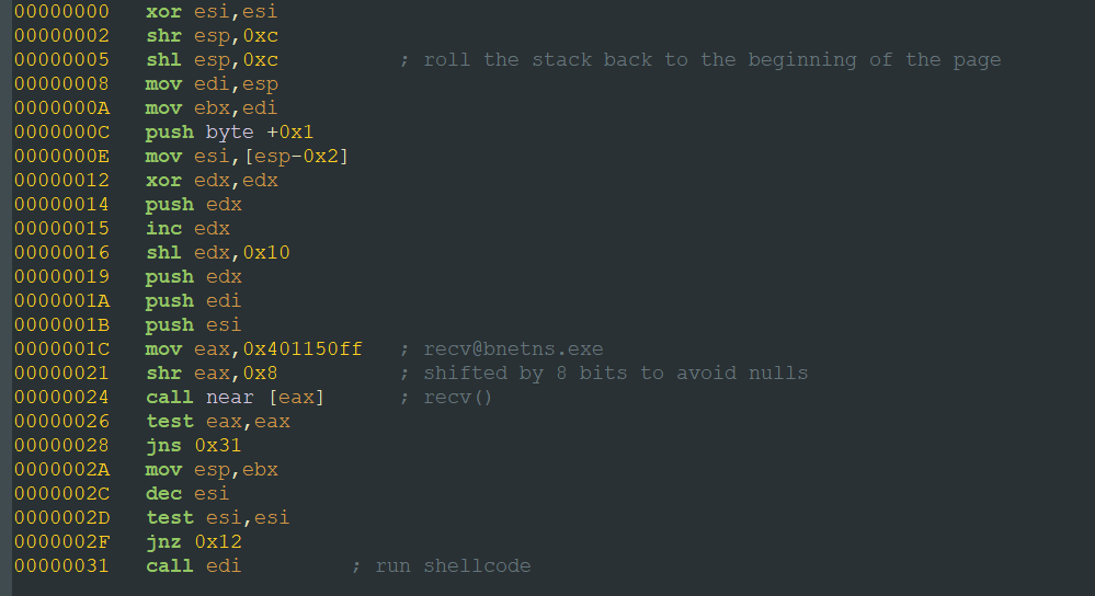 Shell is coming ...: Retro shellcoding for current threats: rebinding ...