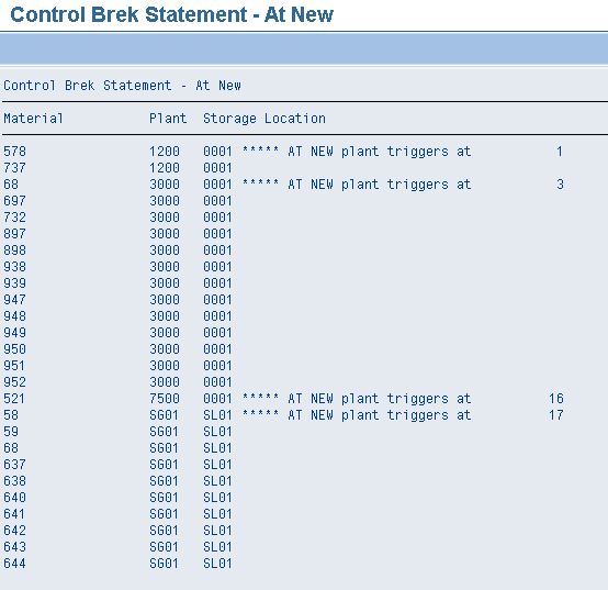 SAP ABAP 4 Tutorial: Control Break - AT NEW statement