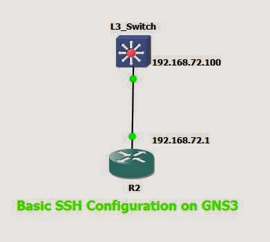Cisco Ios Images Free Download For Gns3