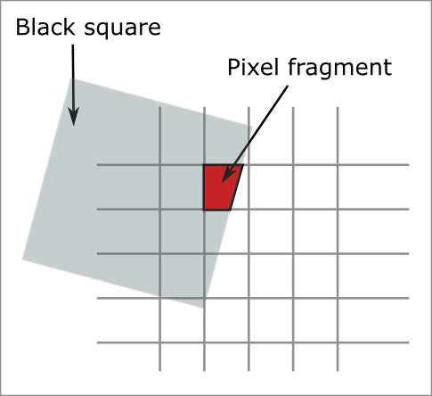 MTF Mapper: Pixels, AA filters, Box filters and MTF