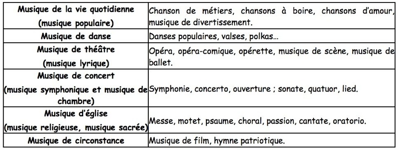 Le genre musical Le genre musical
