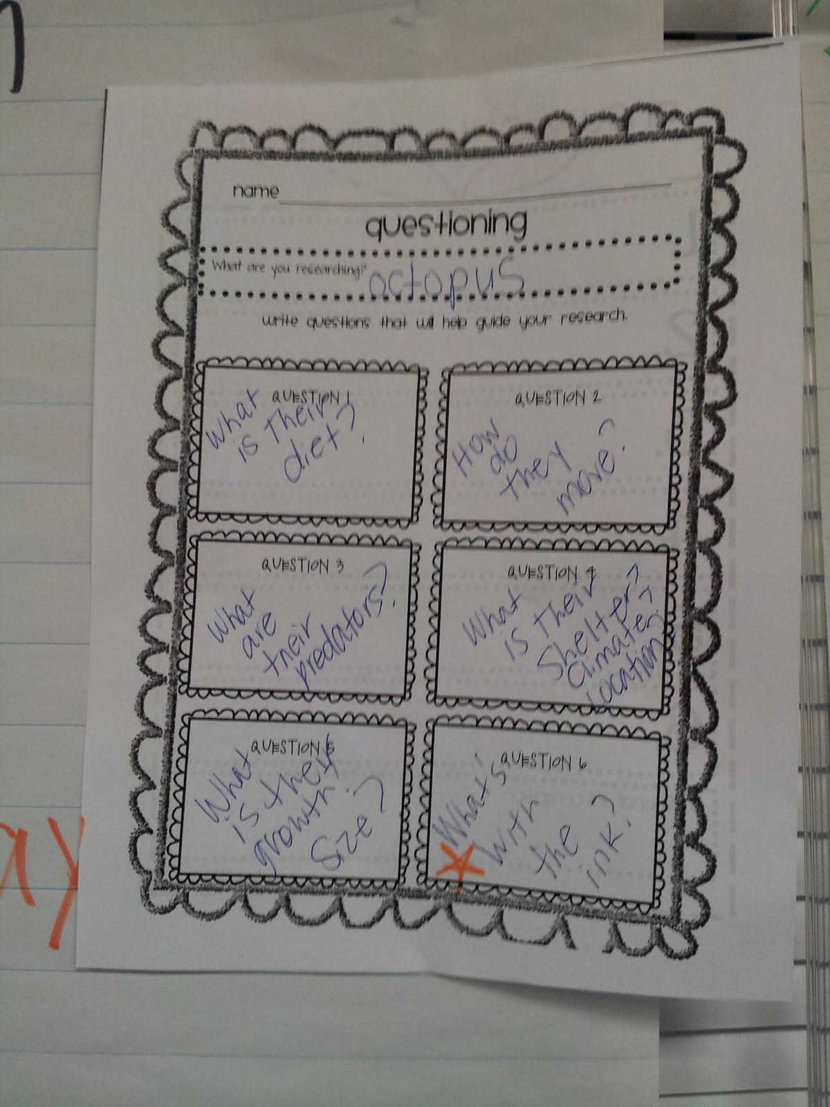 The Go To Teacher: Inquiry Circle visual representations