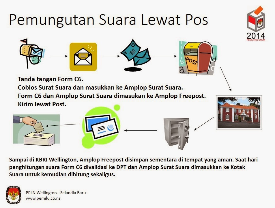 Pemilu Indonesia 2014 Di Selandia Baru Pemungutan Suara Lewat Pos