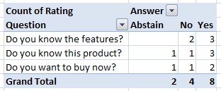 Analyze marketing survey with a PivotTable