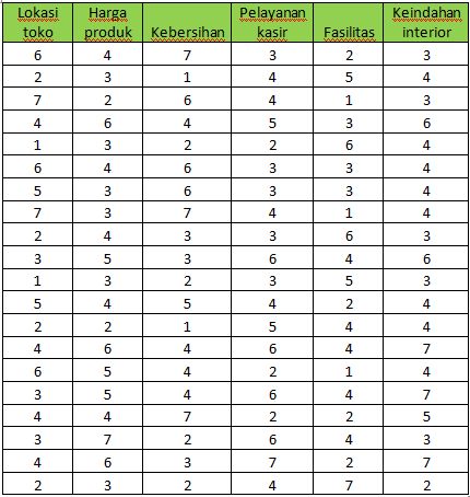 Prosedur Analisis Kluster Kaedah K-mean Menggunakan Perisian Spss ...