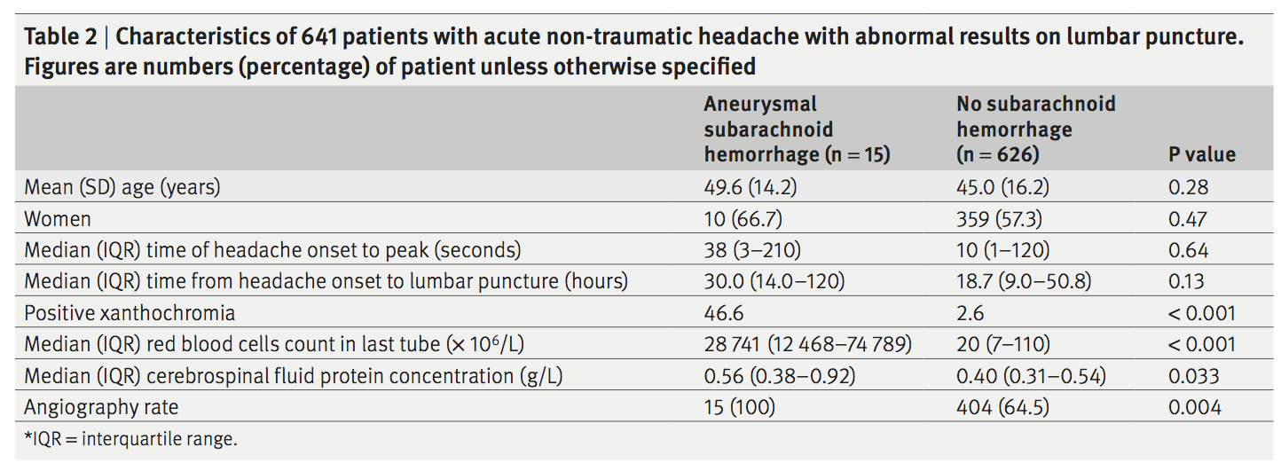 Hospitalist ~なんでも無い科医の勉強ノート~: Trauma tapとくも膜下出血の判断