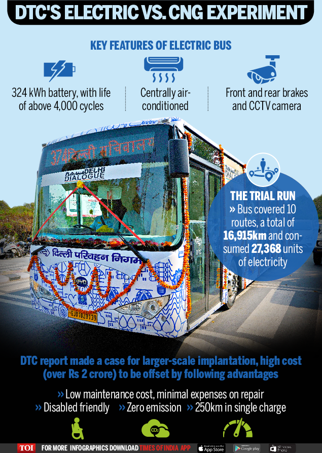 Daily Dose of Air Pollution: Inforgraphic - Delhi Transport Corporation ...