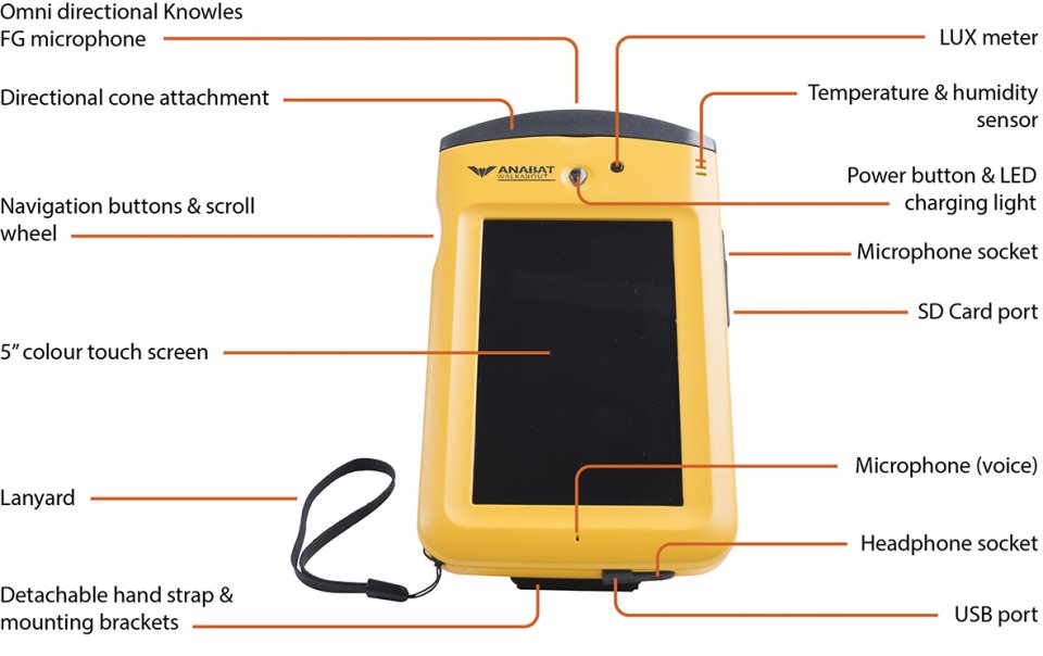 Bat Detector Reviews: Review: The AnaBat Walkabout Bat Detector Part 2 Of 2