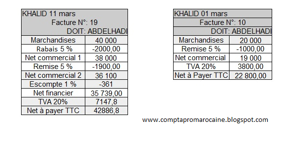 Compta Pro Marocaine