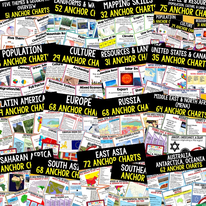 World Geography Anchor Charts, Word Walls, Bellringers, Gallery Walks ...