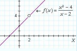 Find it source: Calculus 1