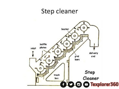 Material Passage Diagram Of Step Cleaner Machine. - Texplorer