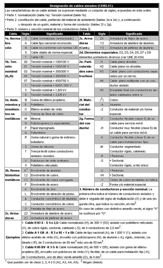 Ingeniería de Máquinas y Sistemas Eléctricos: Designación de ...