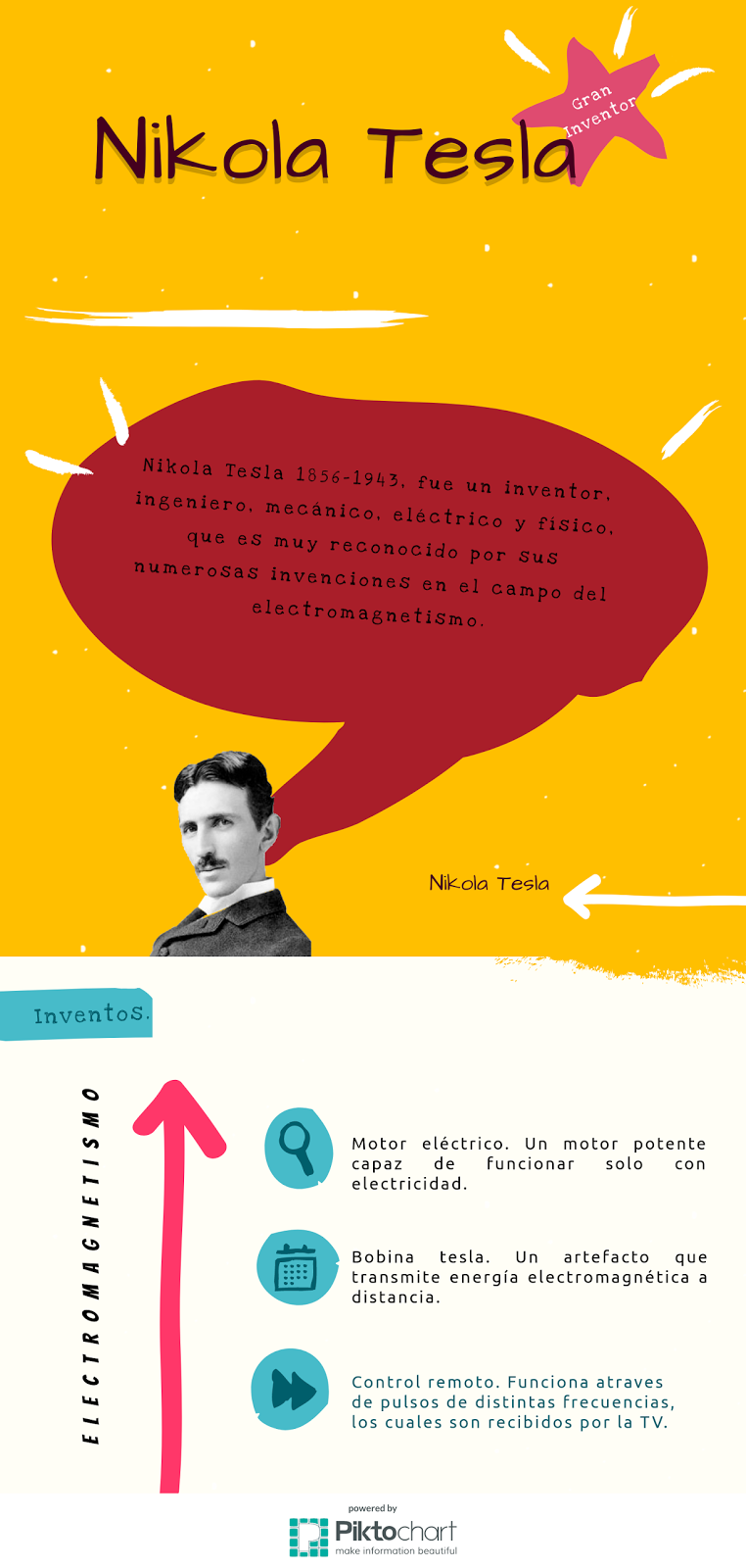 yaello5187: Infografia de Nikola Tesla.