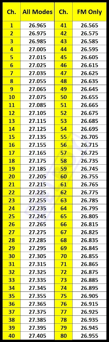 Delboy's Radio Blog: CB Radio Frequency Lists