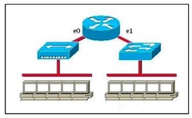 Collision Domain and Broadcast Domain - ITKMR ไอทีเขมราฐ